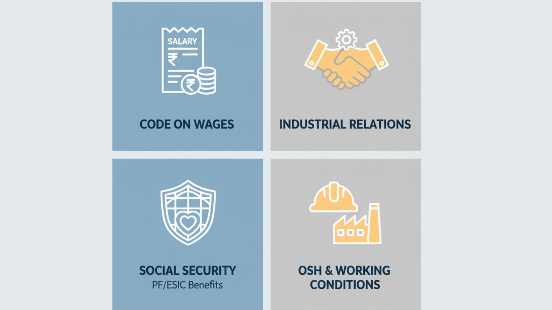 New Labour Codes 2025 | Complete HR & Compliance Guide